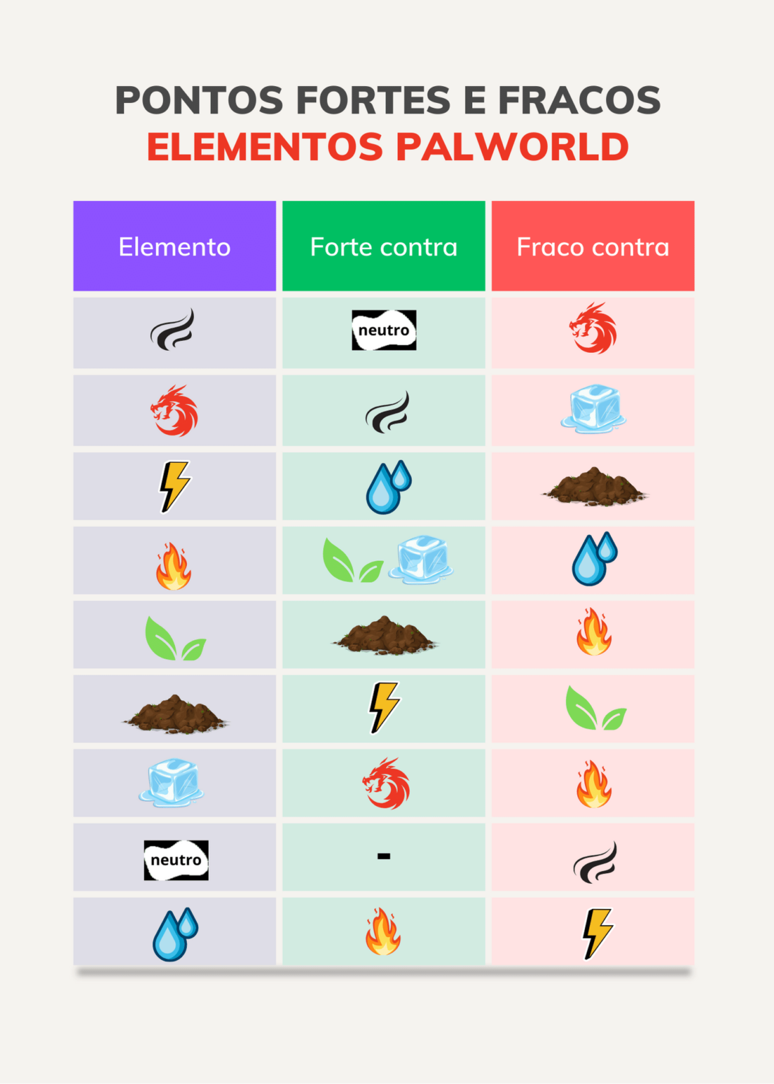 Palworld: Tudo o que você precisa saber sobre o RPG estilo Pokémon